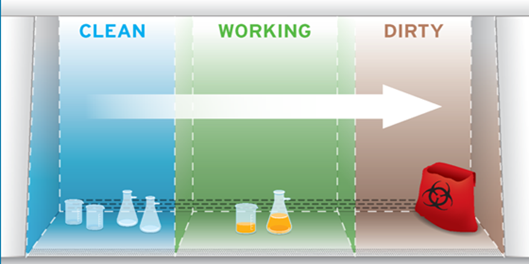 10 Tips for Working Safely in the Laboratory with Your NuAire Biosafety ...