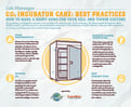 CO2 Incubator Infographic | Lab Manager