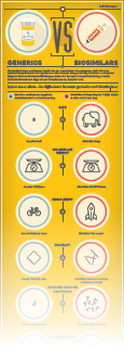 Generics vs. Biosimilars Infographic | Lab Manager