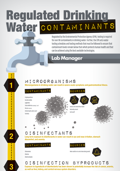Water Testing | Lab Manager