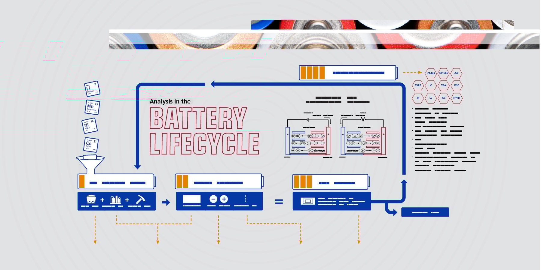 Analysis in the Battery Lifecycle