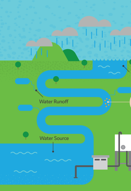 Source to Faucet | Lab Manager