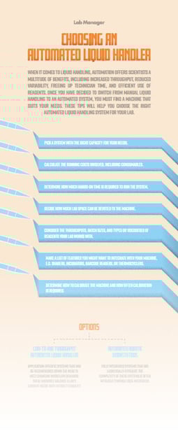 Choosing an Automated Liquid Handling System | Lab Manager