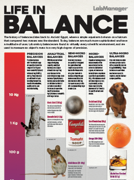 Life in Balance | Lab Manager