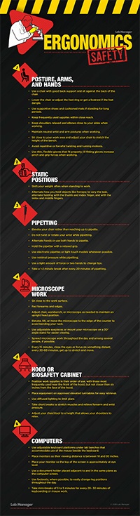 Ergonomic Safety | Lab Manager