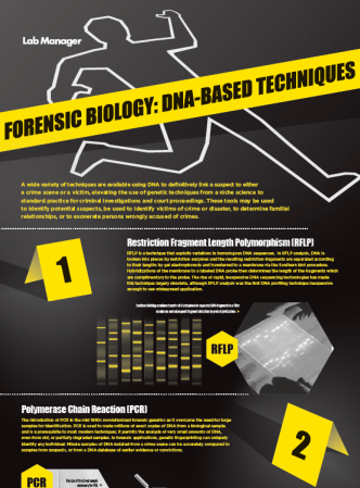Forensic Biology | Lab Manager