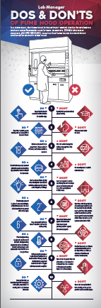 Fume Hood Dos and Don'ts | Lab Manager