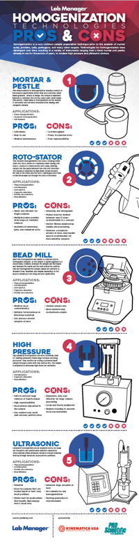 Homogenizer Pros and Cons | Lab Manager