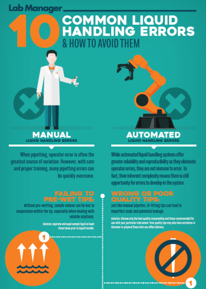 Liquid Handling Infographic | Lab Manager