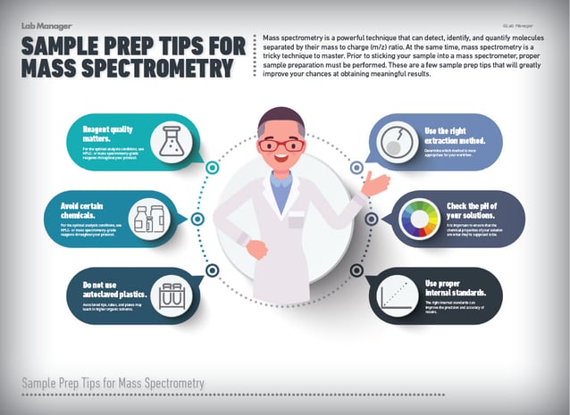 Sample Prep for Mass Spec| Lab Manager