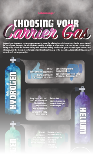 Carrier Gas Infographic | Lab Manager