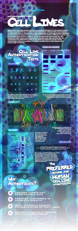 Cell Line Authentication | Lab Manager