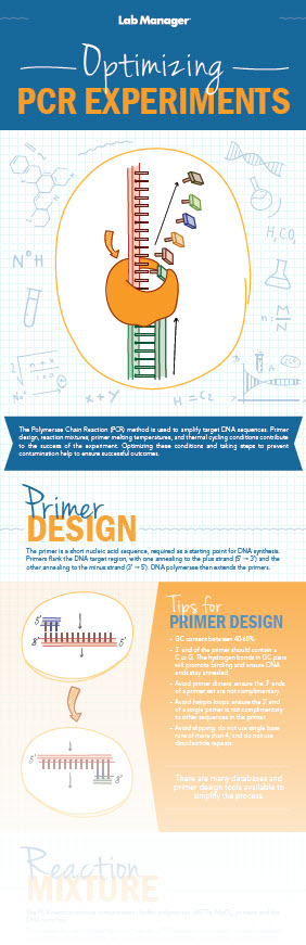 Optimizing PCR Experiments | Lab Manager