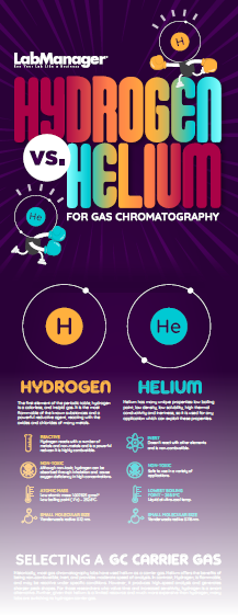 Hydrogen vs Helium | Lab Manager
