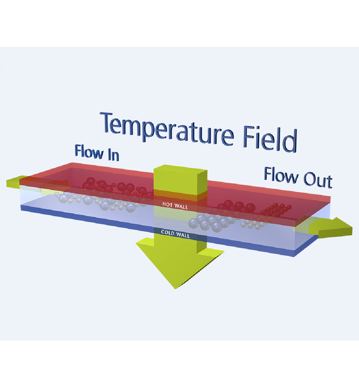 Separation and Fractionation | Lab Manager