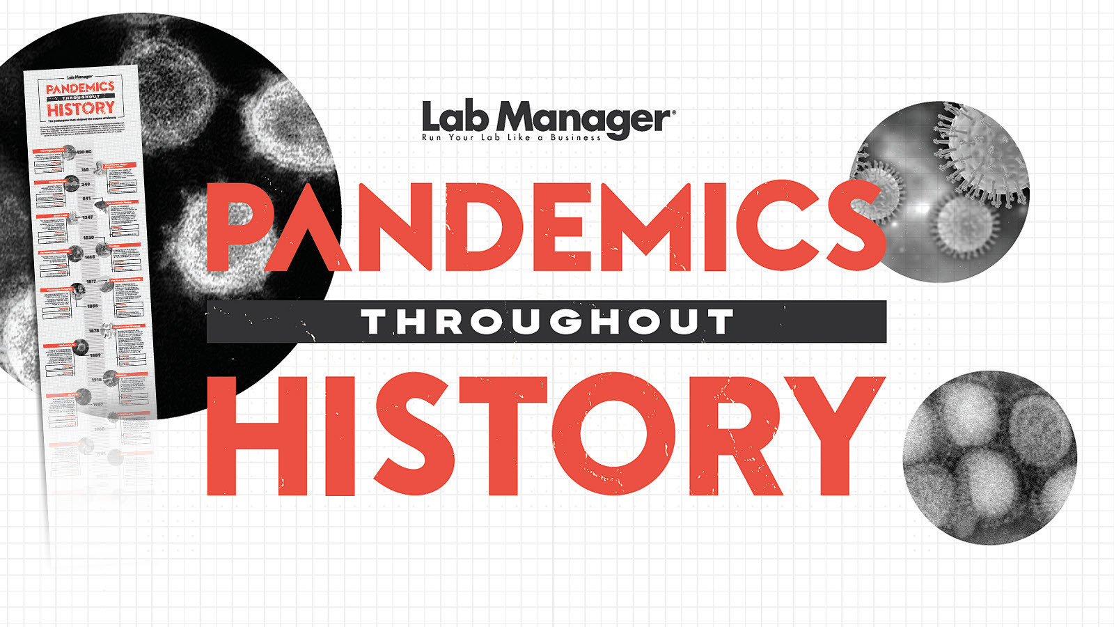 Pandemics Throughout History