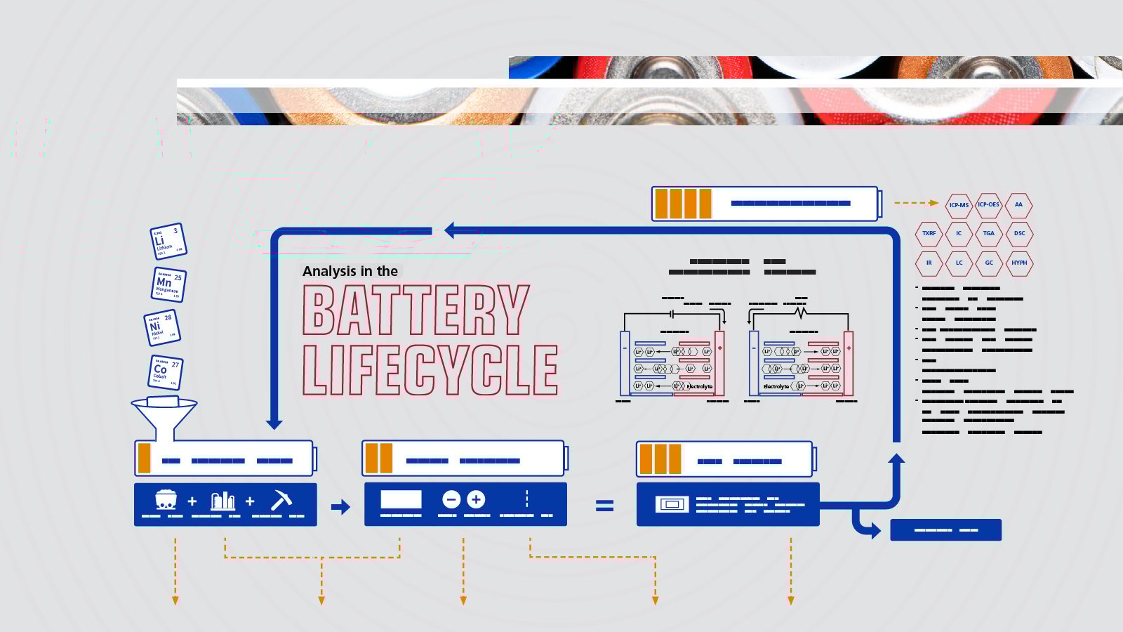 Analysis in the Battery Lifecycle